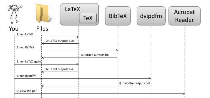 bibtex to apa