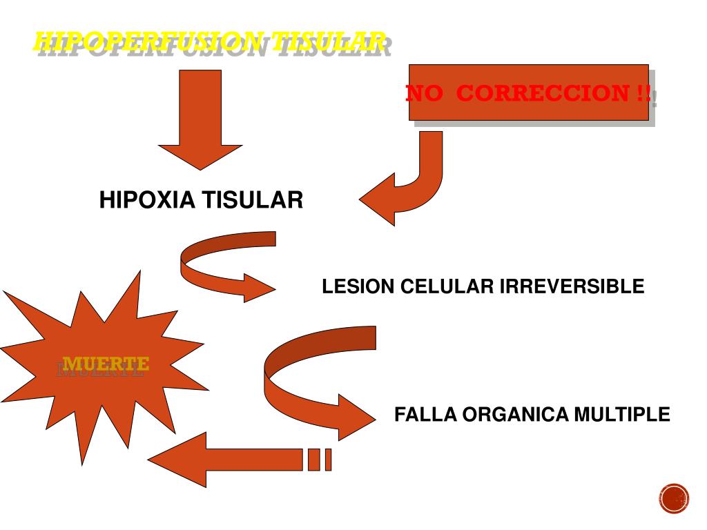 PPT - SHOCK Definiciones y enfoque general PowerPoint Presentation ...
