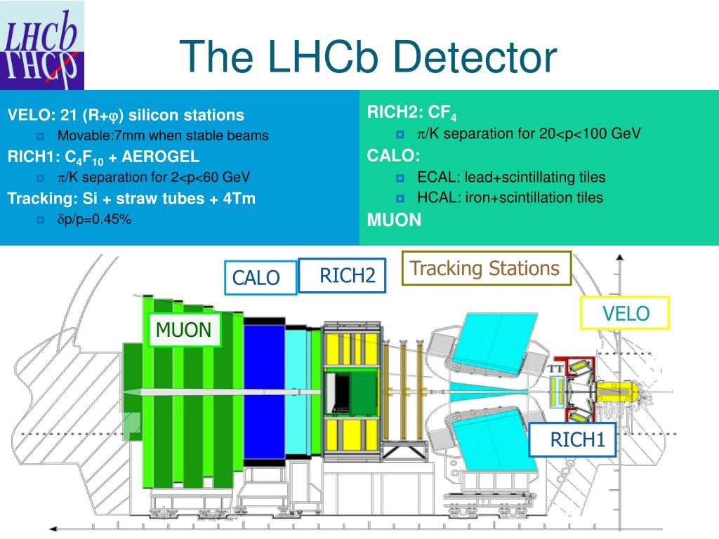 PPT - LHC b FIRST Results and prospects Monica Pepe Altarelli (CERN ...