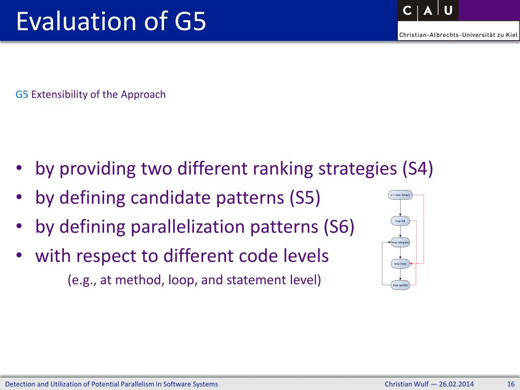 Ppt Pattern Based Detection And Utilization Of Potential Parallelism In Software Systems 4636