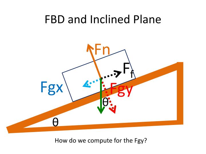 PPT - Inclined Plane PowerPoint Presentation - ID:3465028