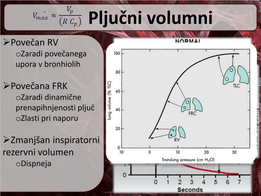 PPT - KOPB Kronična Obstruktivna Pljučna Bolezen PowerPoint ...