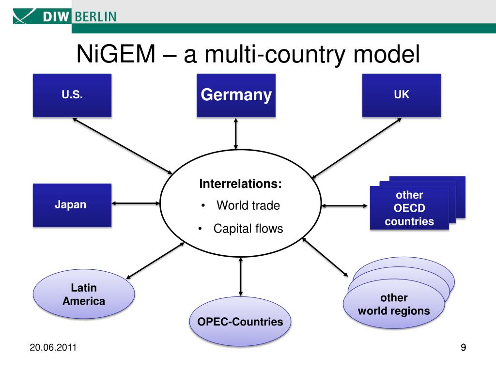 PPT - Modelling Economic Effects of the Renewable Energy Expansion ...