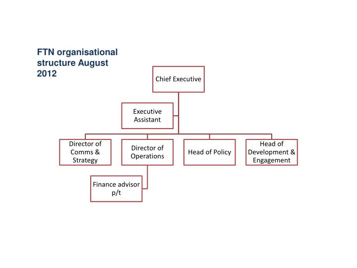 PPT - FTN organisational structure August 2012 PowerPoint Presentation ...