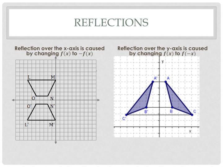 PPT - 1.6 Reflections, Absolute Value and other transformations ...