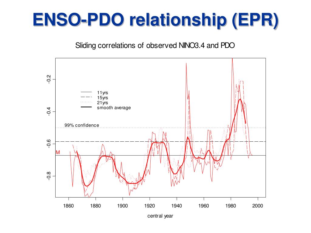 PPT - Alexander Gershunov Climate Research Division Scripps Institution ...