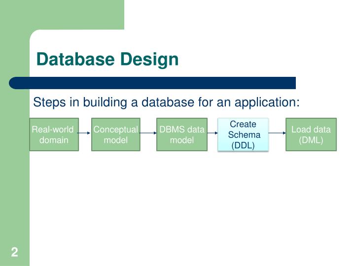 PPT - SQL-99 : Schema Definition, Constraints, Queries, and Views ...