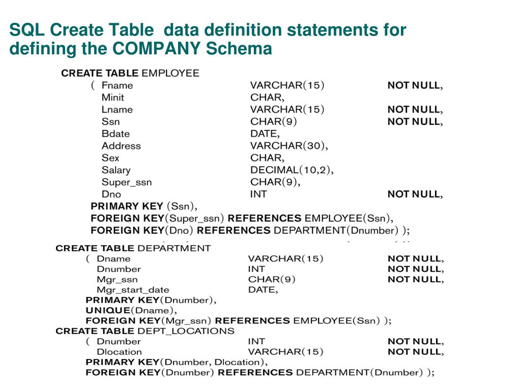 PPT - SQL-99 : Schema Definition, Constraints, Queries, and Views ... PPT - SQL-99 : Schema Definition, Constraints, Queries, and Views ...