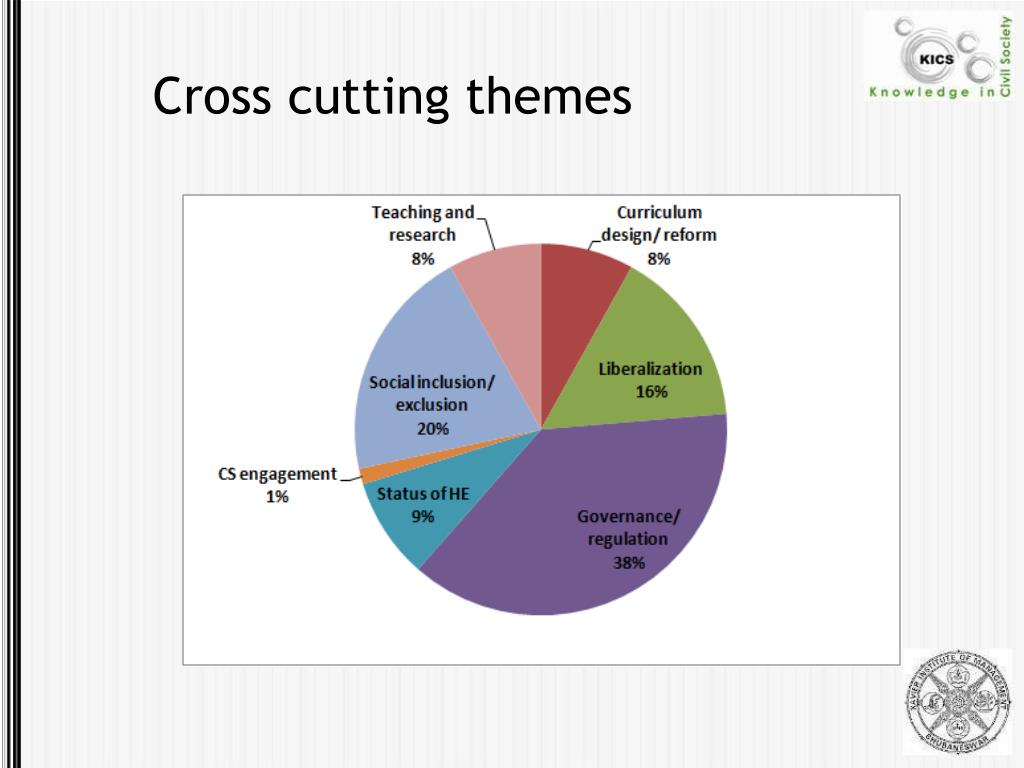 PPT - Nature of Discussions on Higher Education in India PowerPoint ...