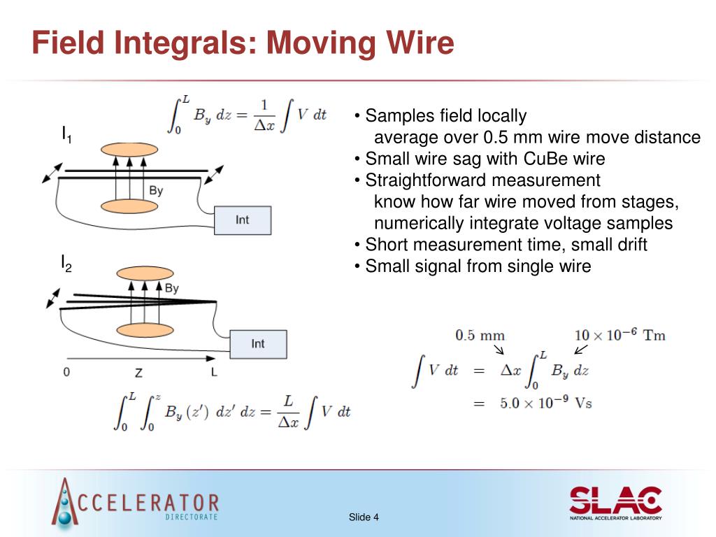 PPT - SSRL EPU Magnetic Measurements Zachary Wolf March 15, 2013 ...