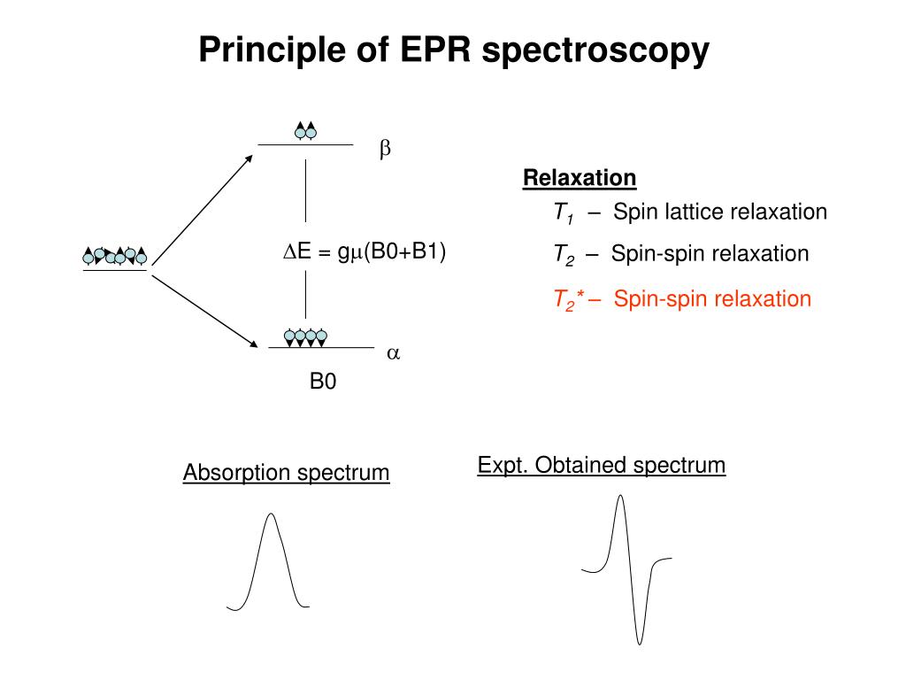 PPT Electron Paramagnetic Resonance (EPR) Electron Spin, 45% OFF PPT Electron Paramagnetic Resonance (EPR) Electron Spin, 45% OFF