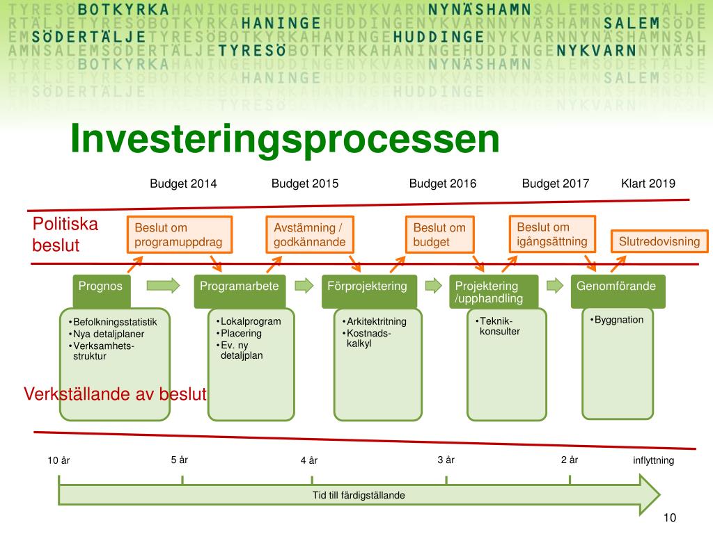 PPT - Leder en ny lokalförsörjnings-process till bättre nyckeltal ...