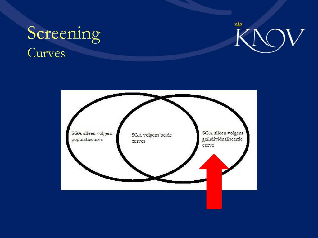 PPT - Opsporing van foetale groeivertraging PowerPoint Presentation ...
