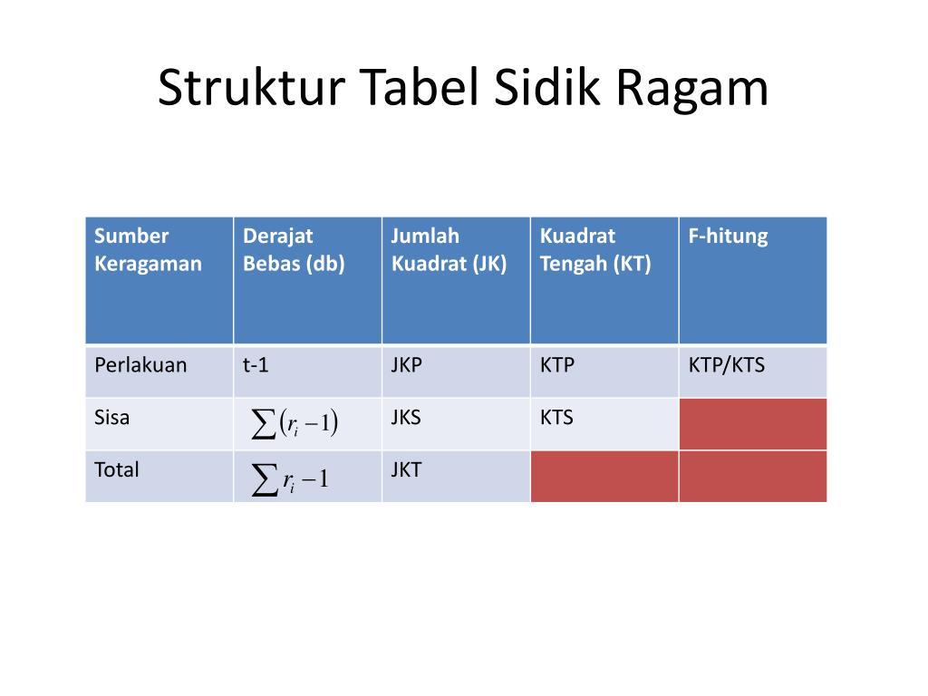 PPT - Percobaan Satu Faktor -RAL PowerPoint Presentation, free download ...