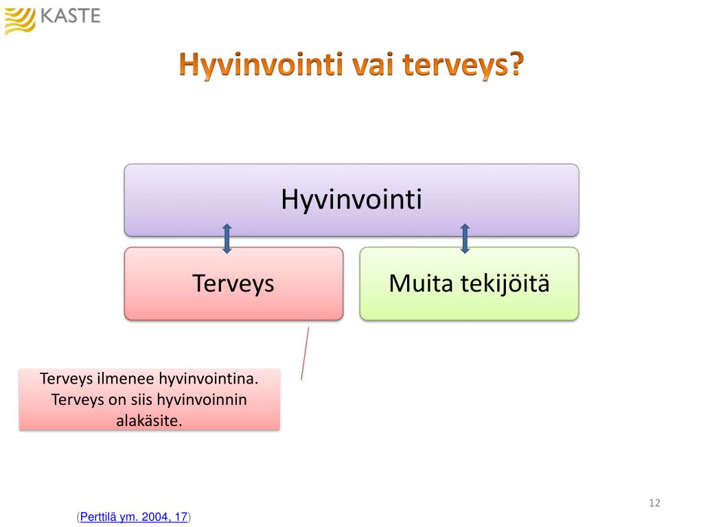 PPT - Kunnan hyvinvointijohtamisen diapankki PowerPoint Presentation ...