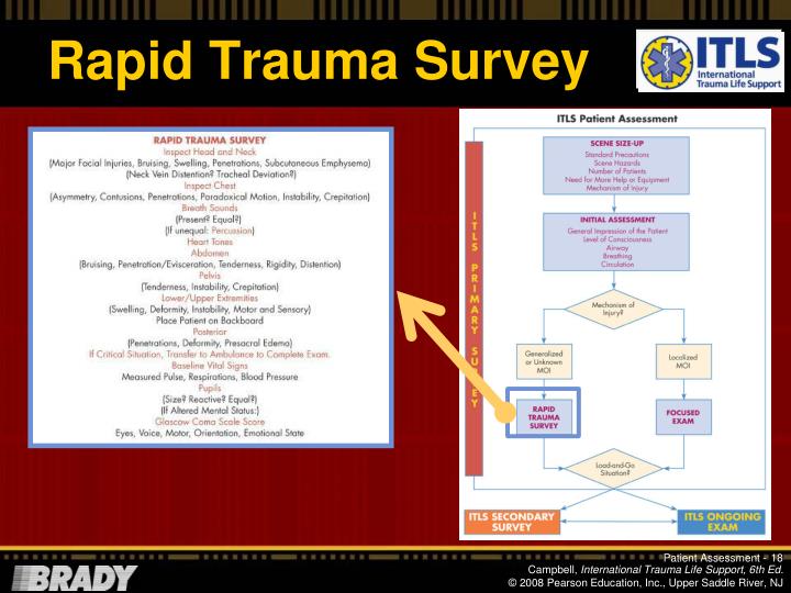 PPT - Chapter 2 Assessment and Initial Management of the Trauma Patient ...
