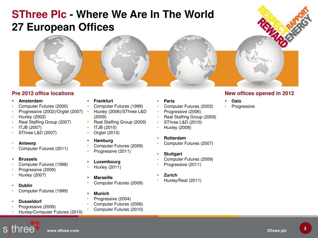 PPT - SThree International Expansion Russell Clements CEO SThree PLC ...