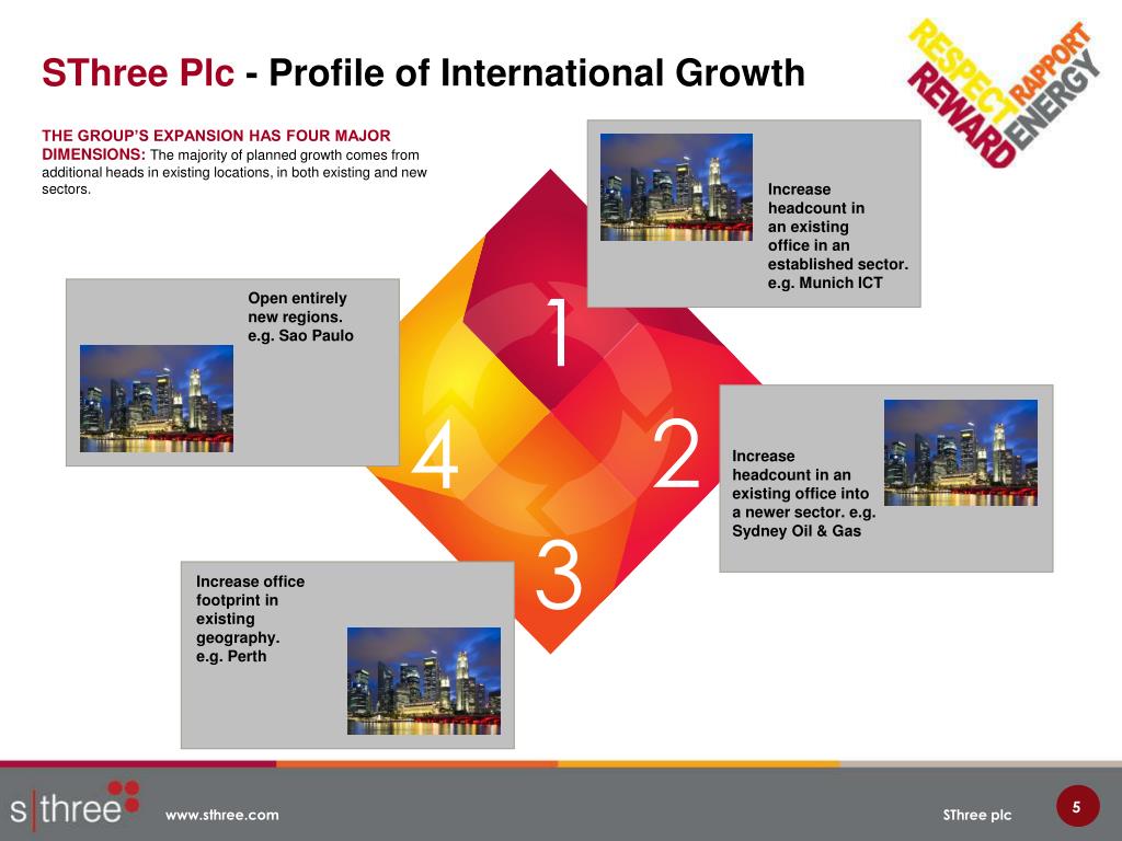 PPT - SThree International Expansion Russell Clements CEO SThree PLC ...