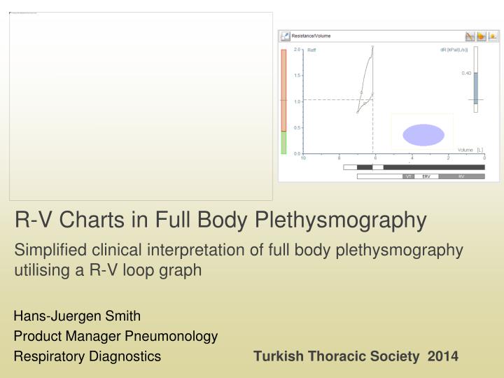 PPT - R-V Charts in Full Body Plethysmography PowerPoint Presentation ...