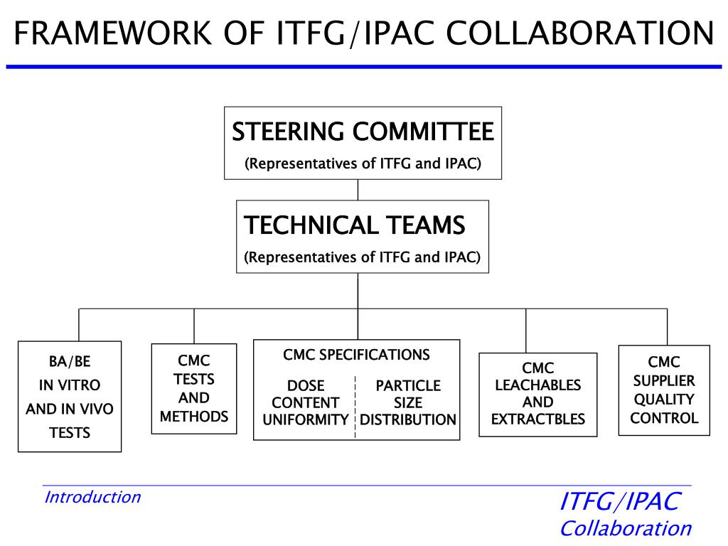 PPT - OVERVIEW OF ITFG/IPAC COLLABORATION Presented by: Harris Cummings ...