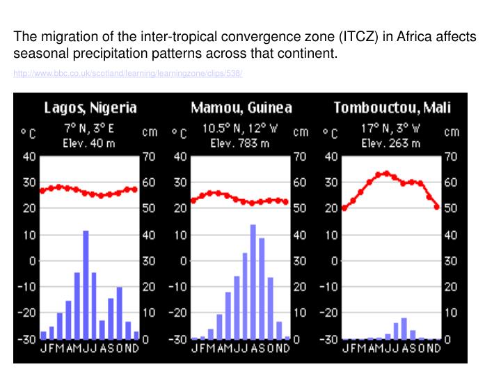 PPT - INTER-TROPICAL CONVERGENCE ZONE (ITCZ) PowerPoint Presentation ...