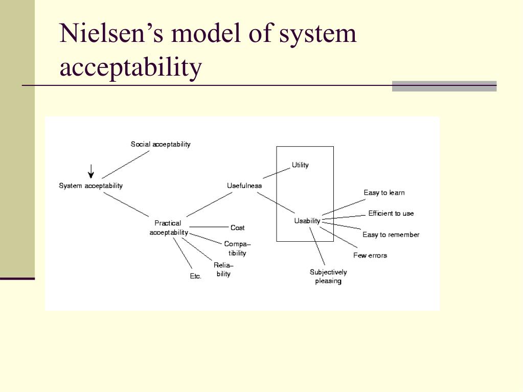 PPT - Käytettävän käyttöliittymän suunnittelu PowerPoint Presentation ...