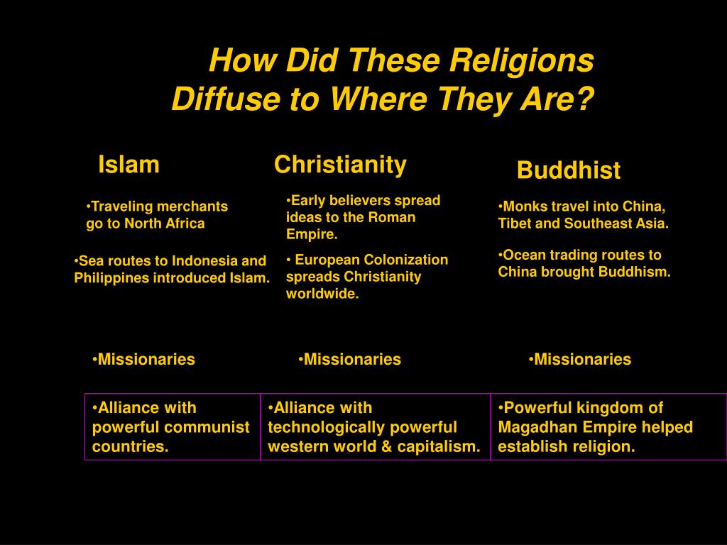 PPT - Geography of Religion Religious Landscapes Conflict and ...
