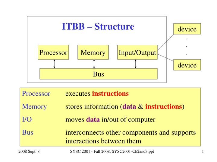 PPT - ITBB – Structure PowerPoint Presentation, free download - ID:3467919
