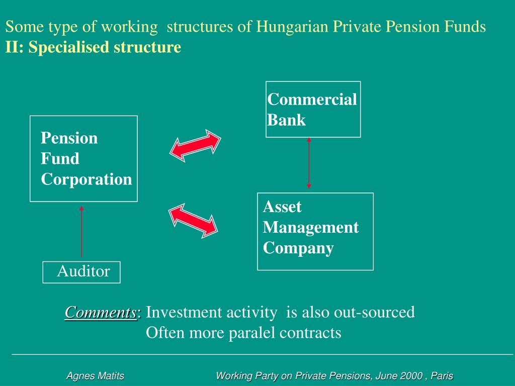 PPT - Governance of the Hungarian Private Pension Funds PowerPoint ...