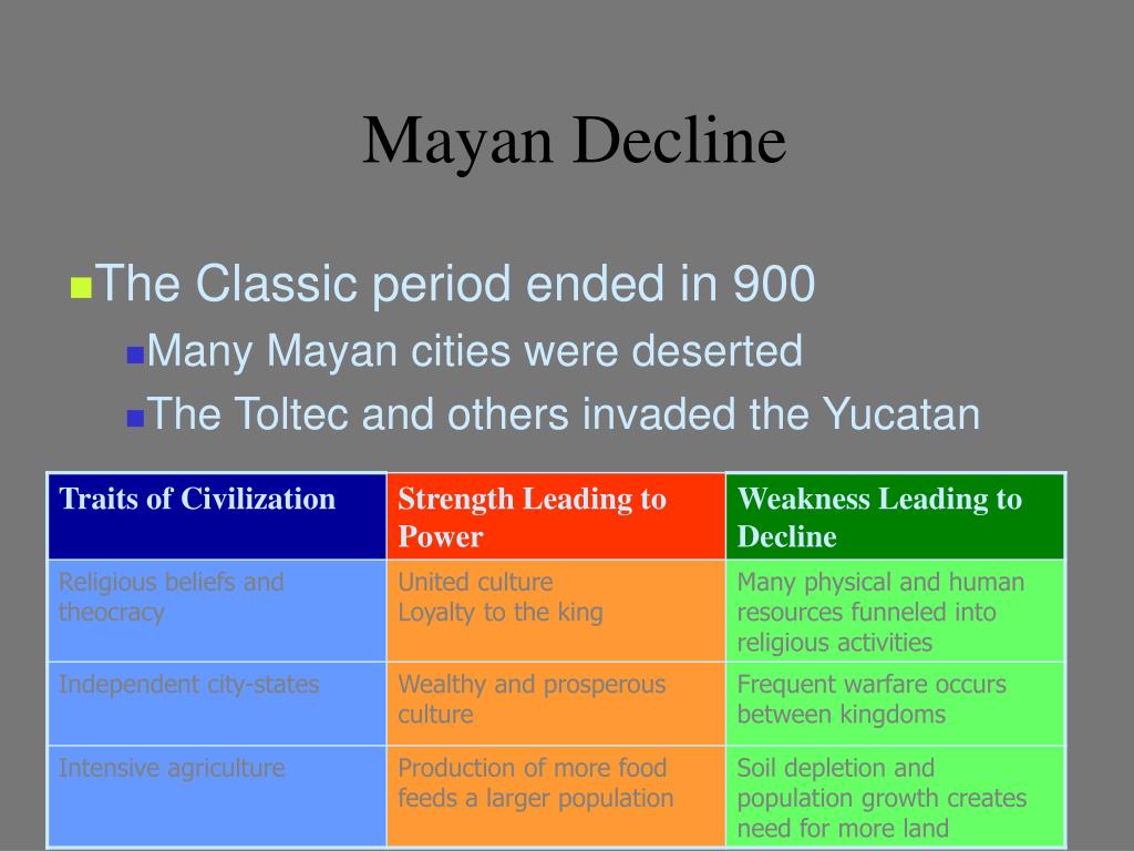 PPT - Early North American Civilizations PowerPoint Presentation, free ...