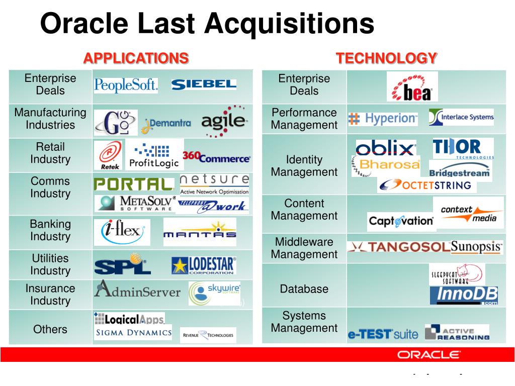 PPT - Ziv Omer Oracle ISV Division PowerPoint Presentation, free ... PPT - Ziv Omer Oracle ISV Division PowerPoint Presentation, free ...