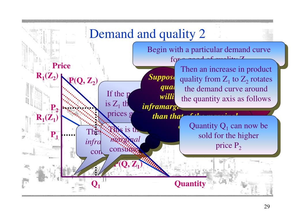 PPT - Product Variety and Quality under Monopoly PowerPoint ...