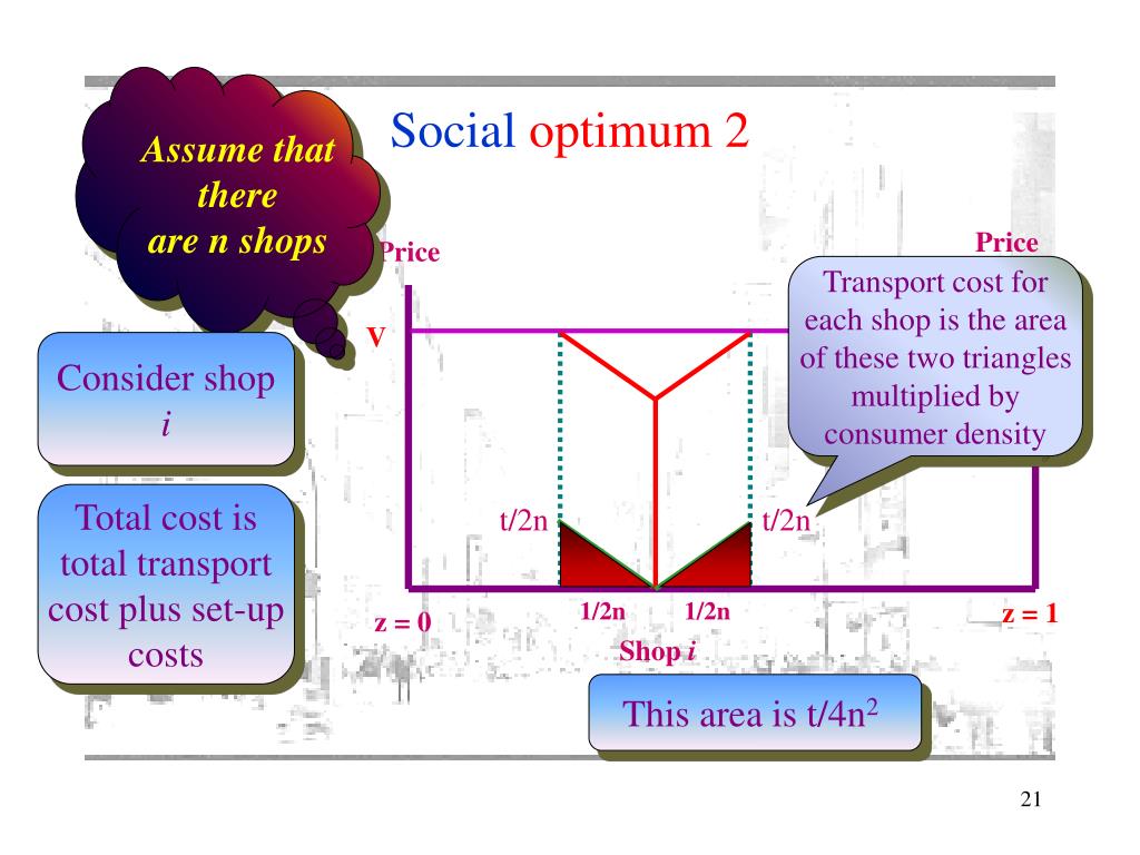 PPT - Product Variety and Quality under Monopoly PowerPoint ...
