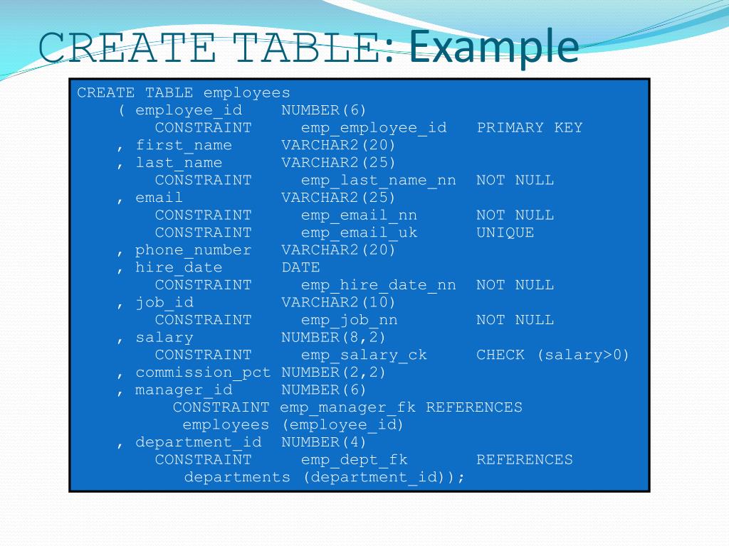 Ppt Using Ddl Statements To Create And Manage Tables And Creating Other Schema Objects