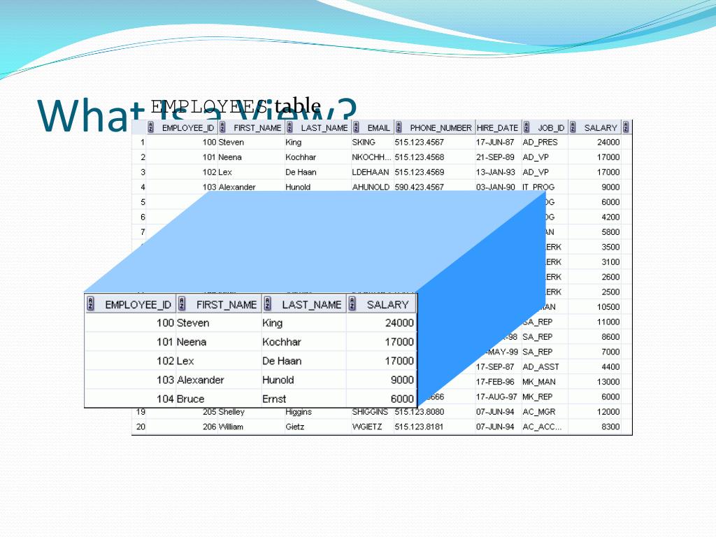 Ppt Using Ddl Statements To Create And Manage Tables And Creating Other Schema Objects