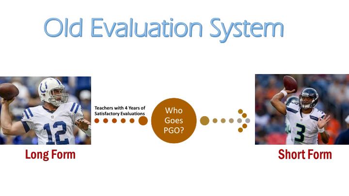 PPT - Long Form PowerPoint Presentation, free download - ID:3469227