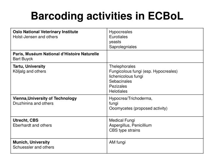 PPT - Barcoding activities in ECBoL PowerPoint Presentation, free ...