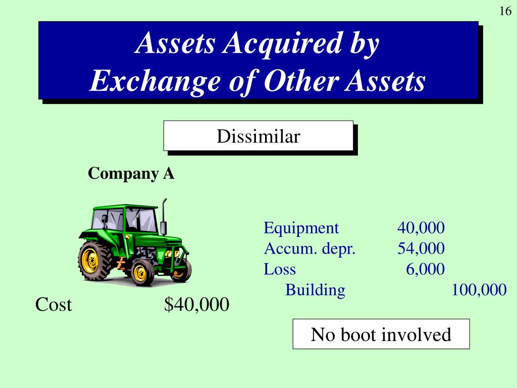 PPT - Property, Plant, and Equipment: Acquisition and Disposal ...