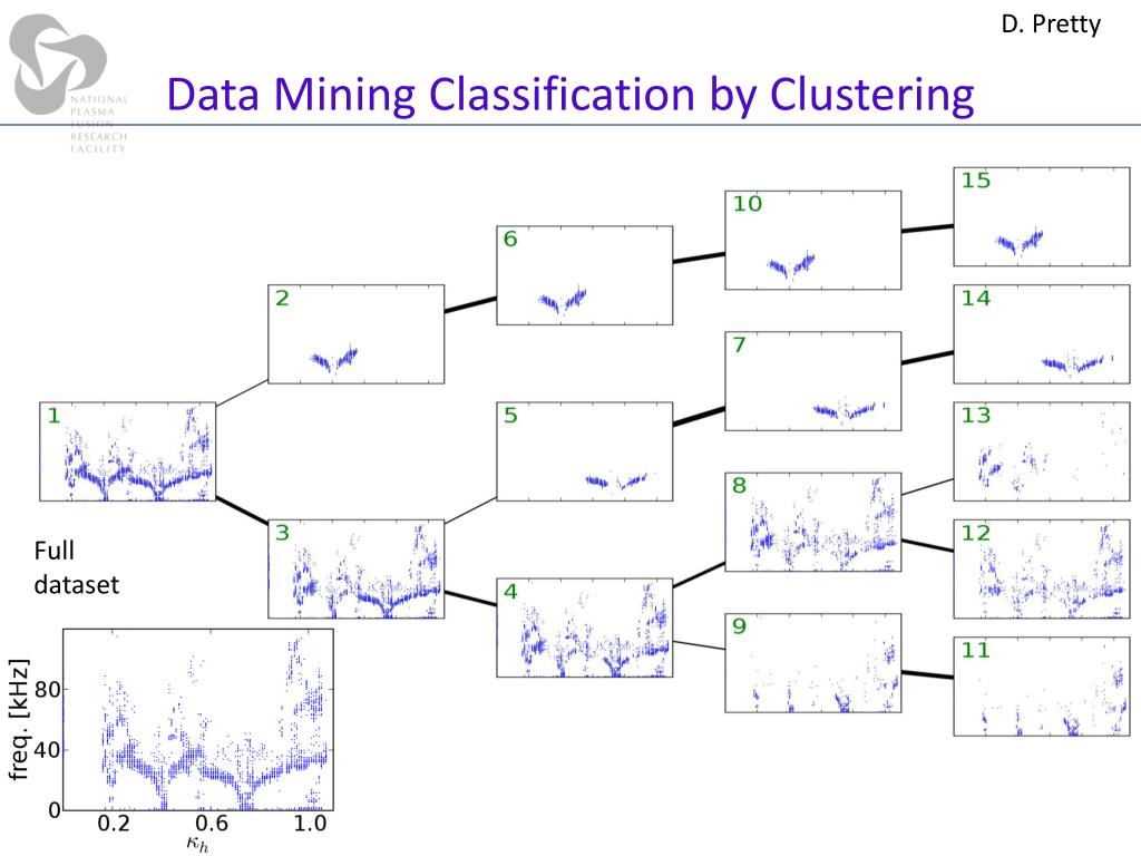 PPT - The Australian Plasma Fusion Research Facility: Results and ...