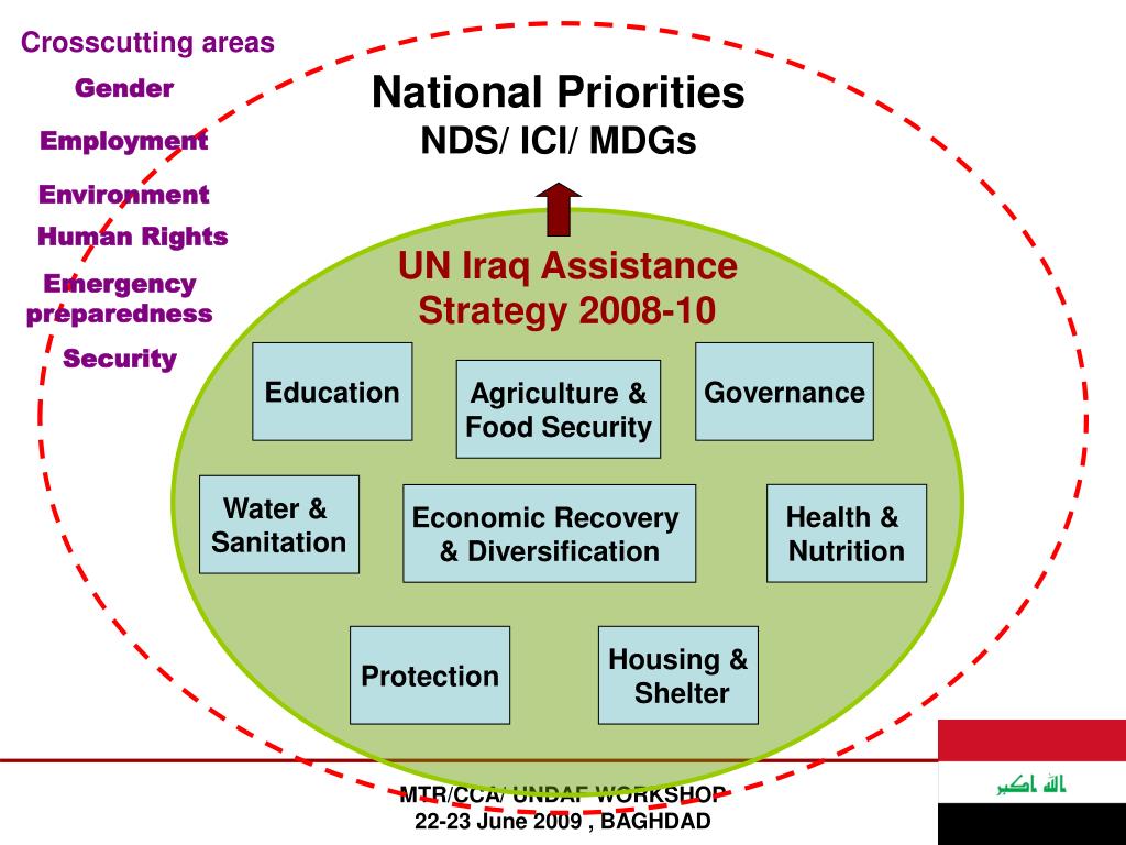 PPT - Government of Iraq Overview of UN Contributions to Iraq’s ...