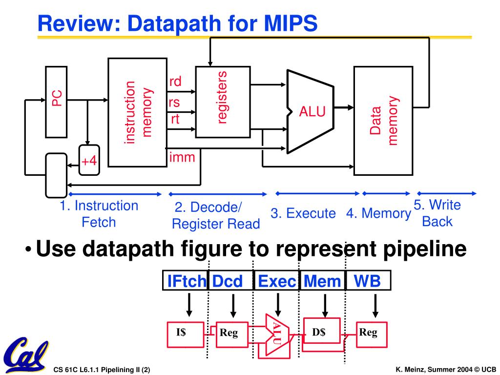 PPT - Review: Datapath for MIPS PowerPoint Presentation, free download ... PPT - Review: Datapath for MIPS PowerPoint Presentation, free download ...