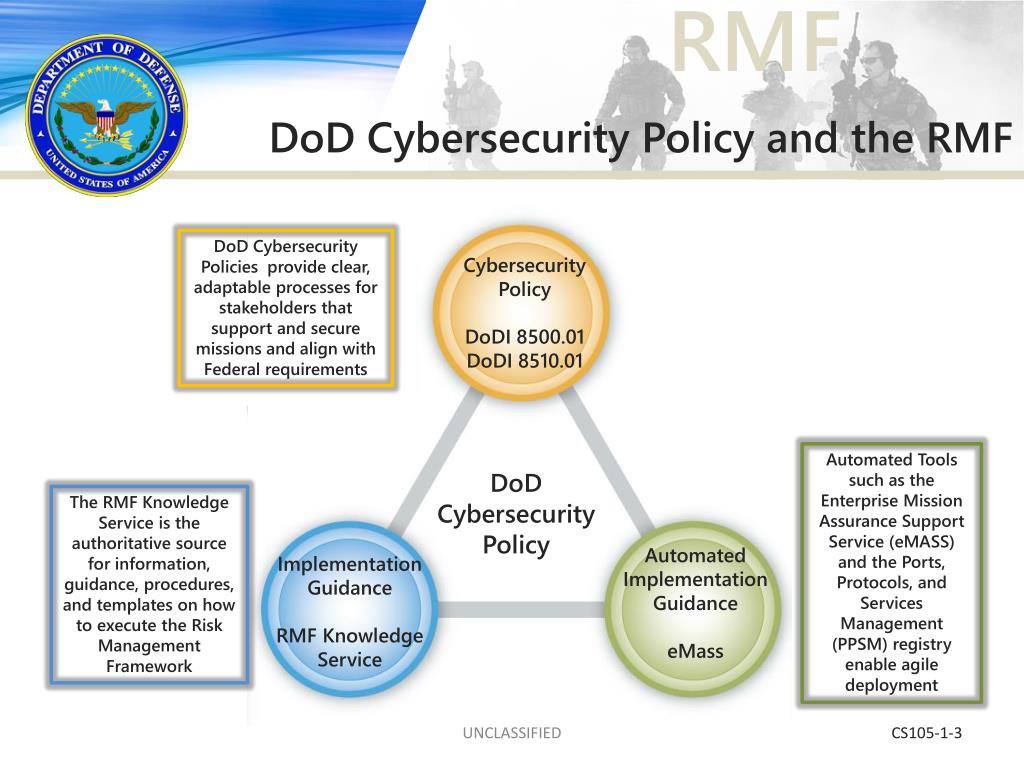 PPT - Cybersecurity and the Risk Management Framework PowerPoint ... PPT - Cybersecurity and the Risk Management Framework PowerPoint ...