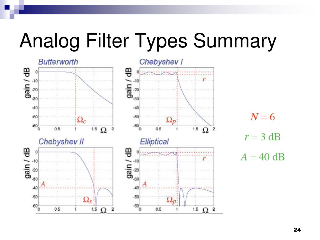 PPT - Digital Signal Processing PowerPoint Presentation, free download ... PPT - Digital Signal Processing PowerPoint Presentation, free download ...