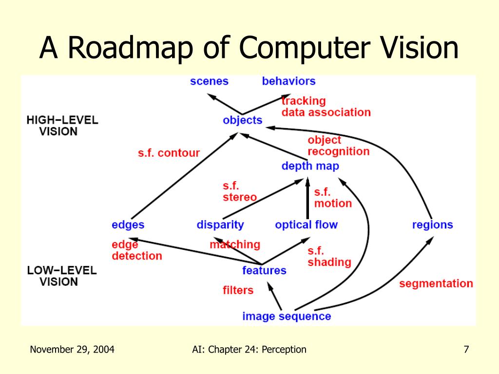PPT - Artificial Intelligence Chapter 24: Perception PowerPoint ... PPT - Artificial Intelligence Chapter 24: Perception PowerPoint ...