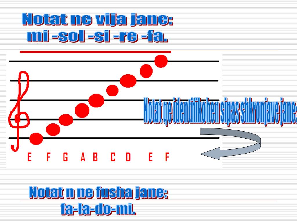 PPT - Universiteti ”Planetar” Departamenti i Shkencave të Edukimit ...