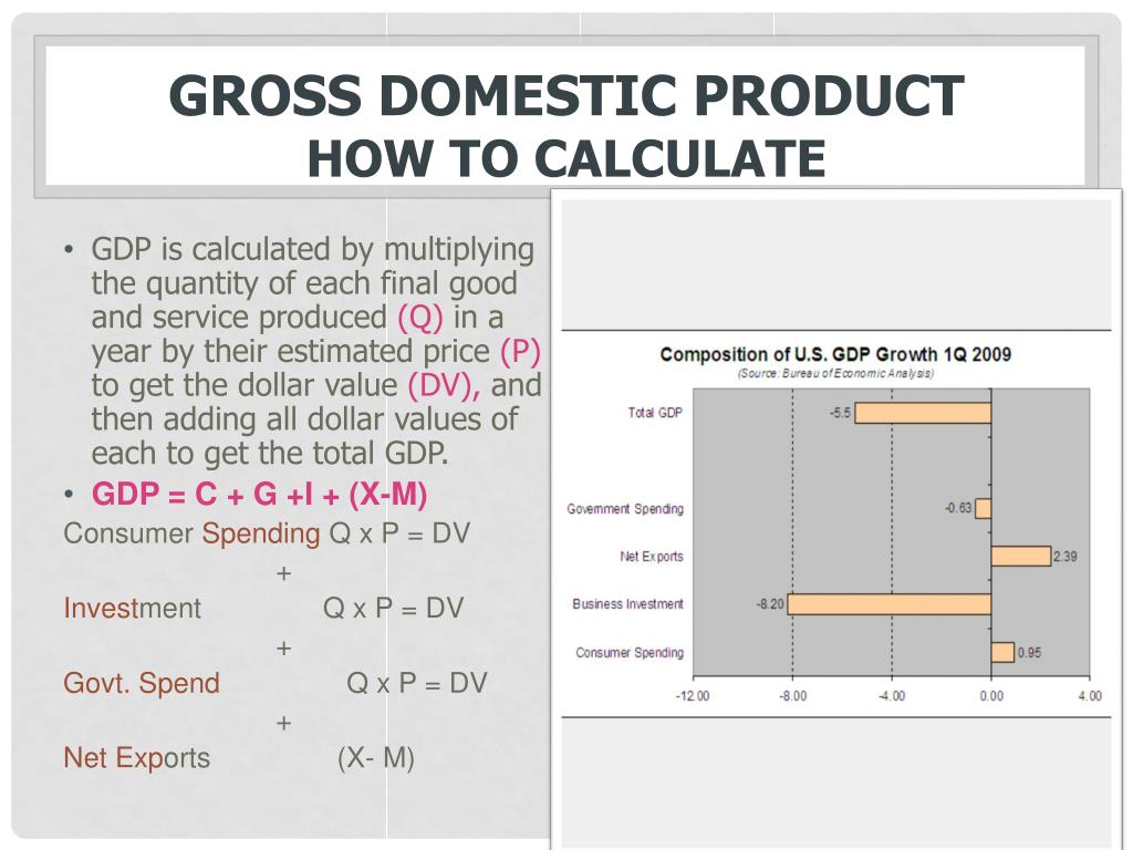 Ppt Gross Domestic Product Powerpoint Presentation Free Download