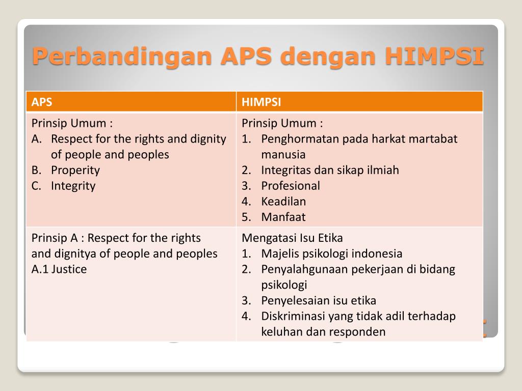PPT - PERBANDINGAN KODE ETIK PSIKOLOGI AUSTRALIA (APS) DENGAN KODE ETIK ...