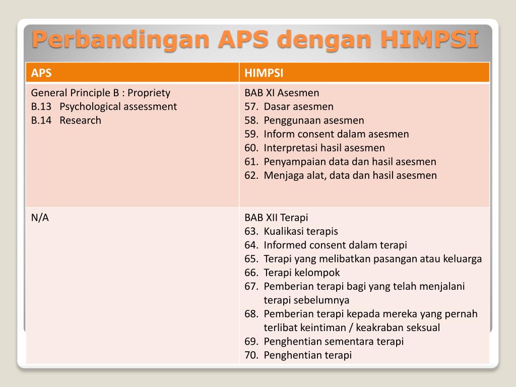PPT - PERBANDINGAN KODE ETIK PSIKOLOGI AUSTRALIA (APS) DENGAN KODE ETIK ...