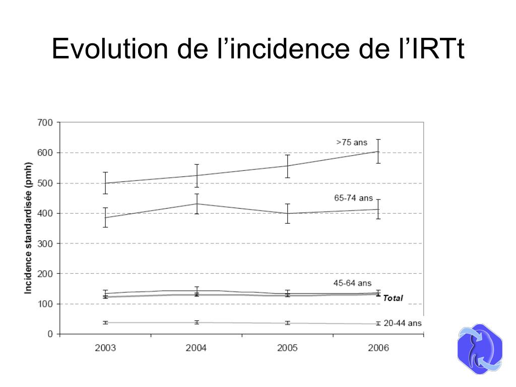 PPT - Photographie du traitement de l’IRTt en France : données du ...