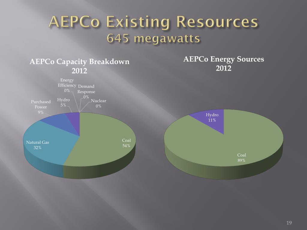 PPT - Arizona Corporation Commission Industry and Public Workshop ...